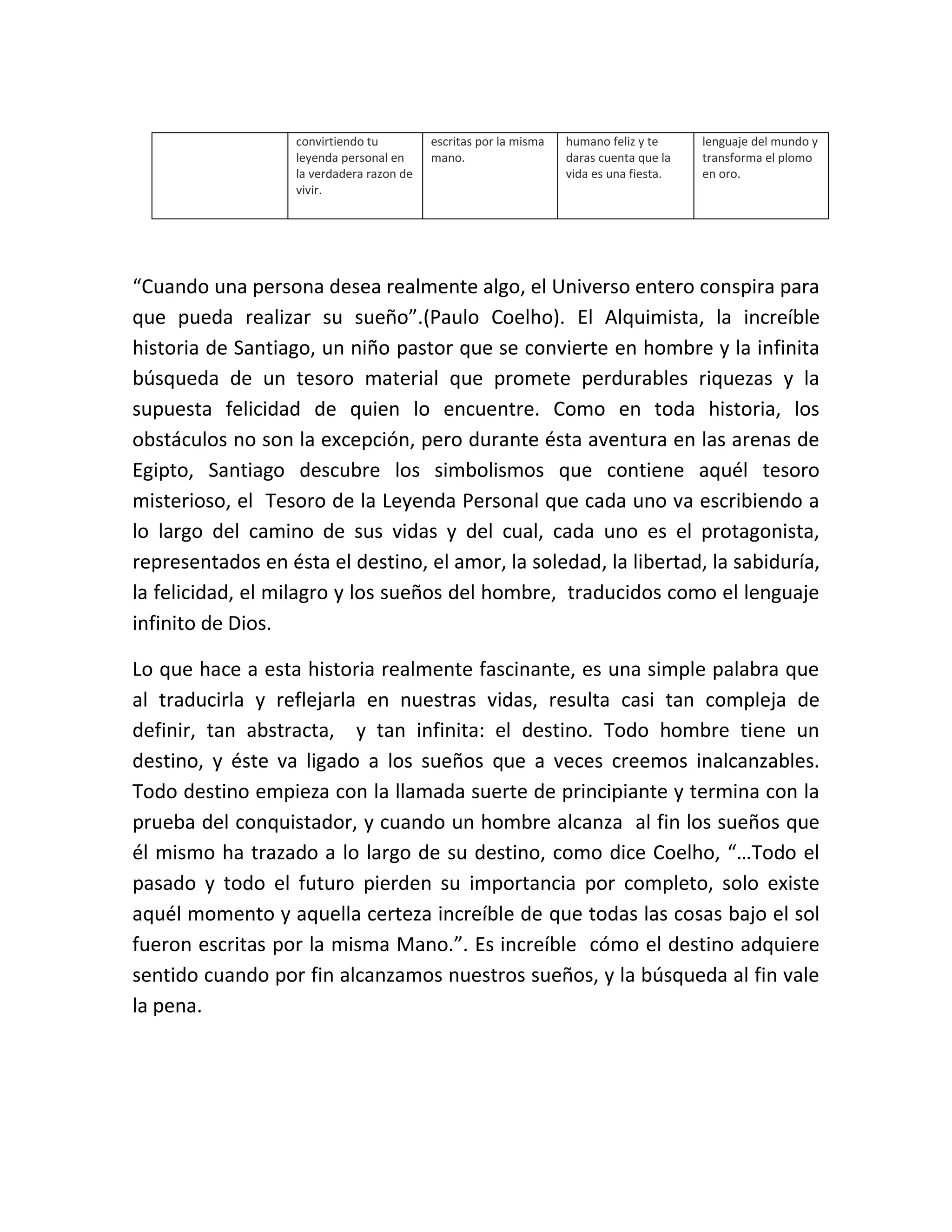 Reporte de Lectura: El Alquimista | DOCX