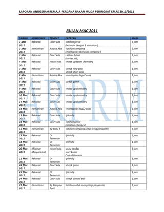 report program remaja perdana rakan muda | PDF