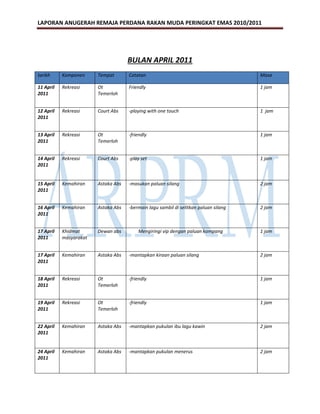 report program remaja perdana rakan muda | PDF