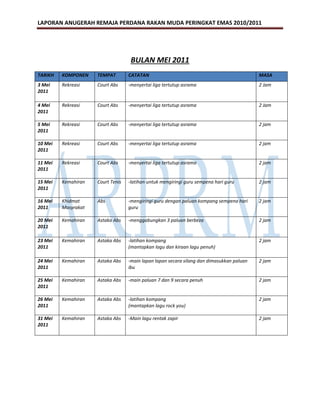 report program remaja perdana rakan muda | PDF