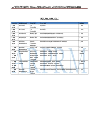report program remaja perdana rakan muda | PDF