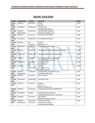 report program remaja perdana rakan muda | PDF