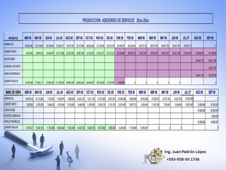 Reporte mensual de operaciones de Servicio | PDF