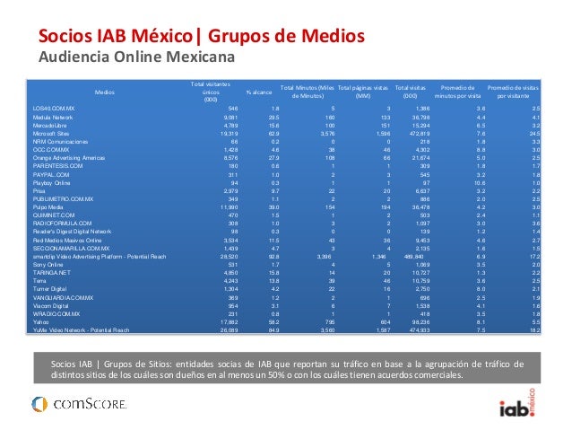 Reporte De Cobranza Mensual Scotiabank Inverlat - prestamos en zona sur