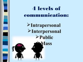 Levels of Communication 1 | PPT