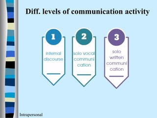 Levels of Communication 1 | PPT