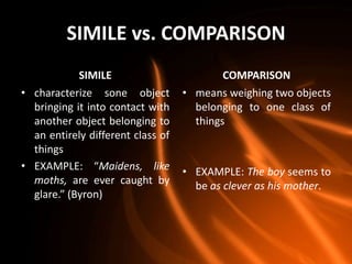 Simile and Periphrasis | PPT
