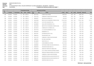 reporte de registro de ventas octubre 2024.pdf