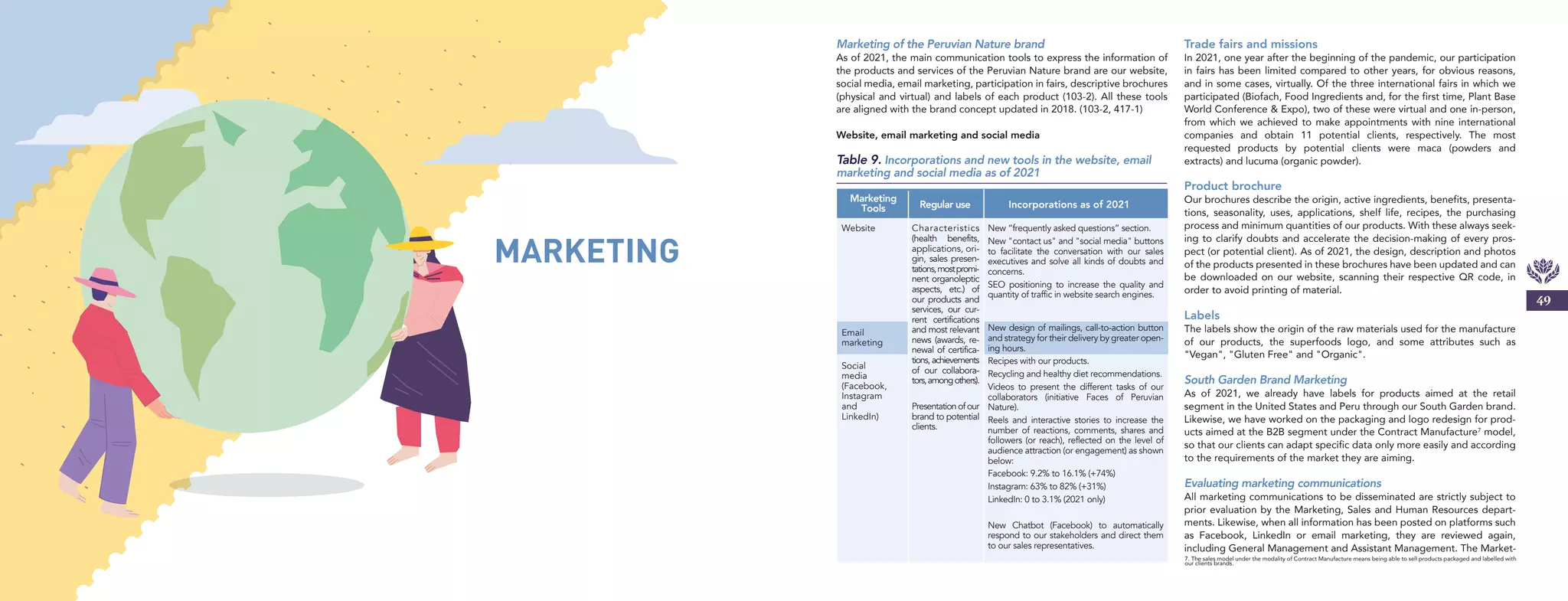 REPORTE PN 2021_ENG.pdf | Environmental Services Industry | Industries