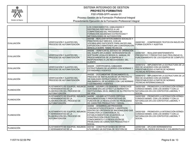 Reporte proyecto formativo 686783 | PPT