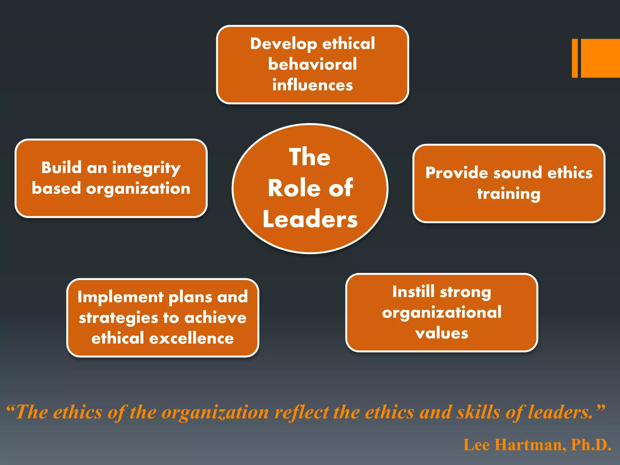 Organizational Ethics | PPTX