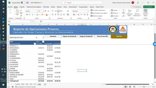 Reporte TMO 2023-01-04.pptx