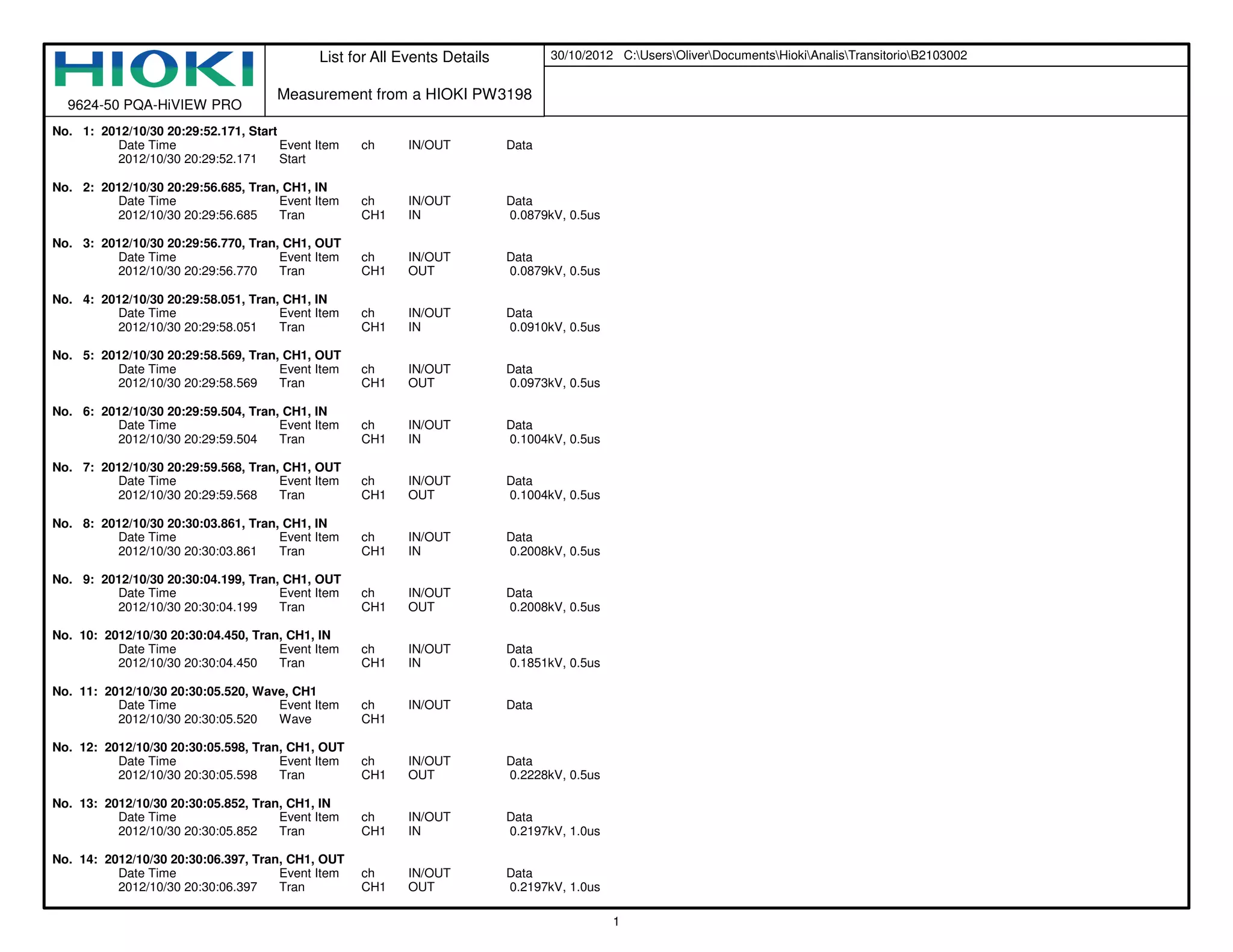 Gráficas de Reporte de eventos de calidad de energía con analizador PW3198 de Hioki | PPT