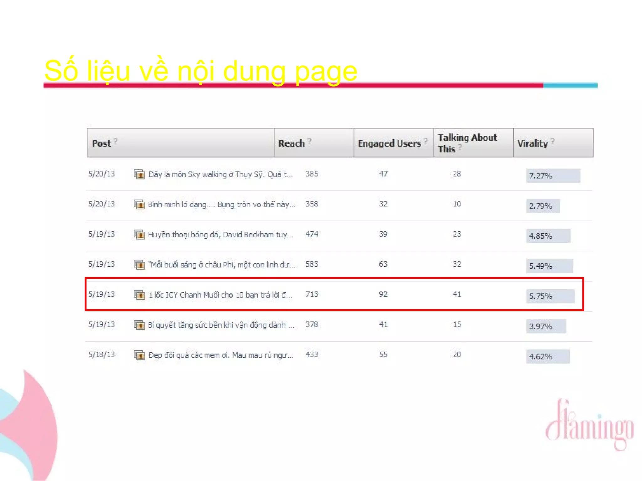 Report facebook fanpage | PPT