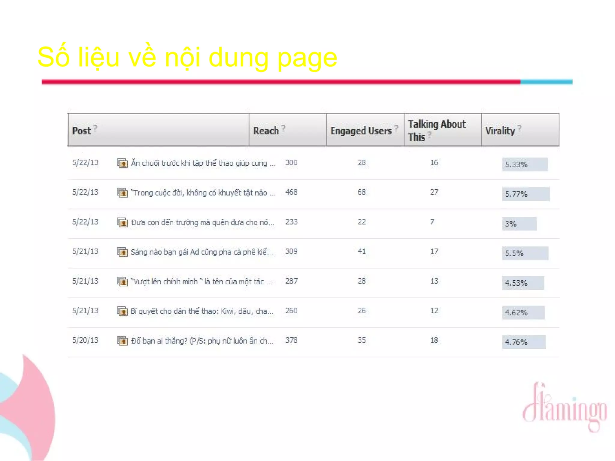 Report facebook fanpage | PPT