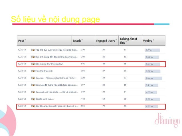 Report facebook fanpage | PPT