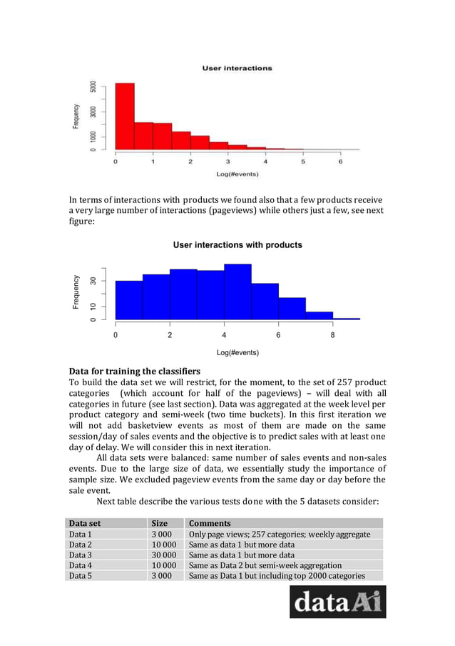 Boosting Conversion Rates On Ecommerce Using Deep Learning Algorithms Pdf