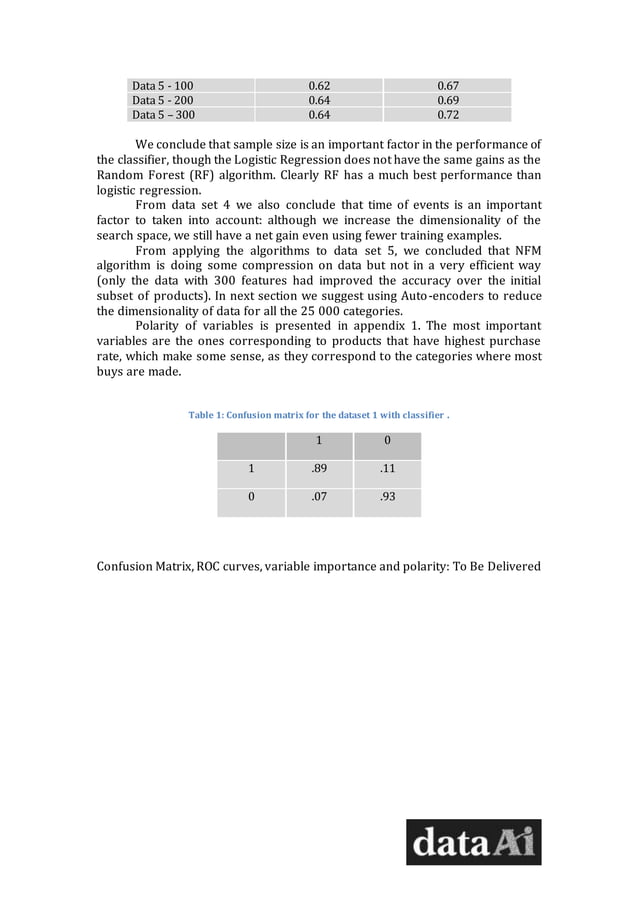 Boosting conversion rates on ecommerce using deep learning algorithms | PDF