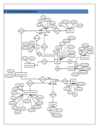 Sims(Student Information management System) | DOCX