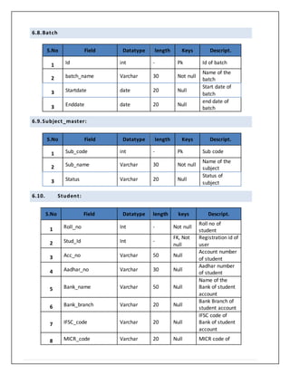 Sims(Student Information management System) | DOCX