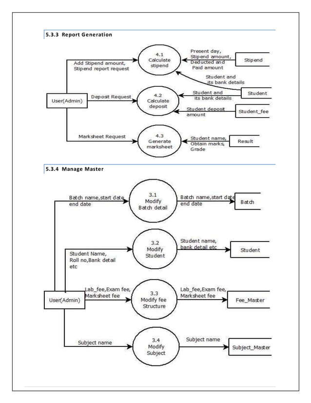 Sims(Student Information management System)