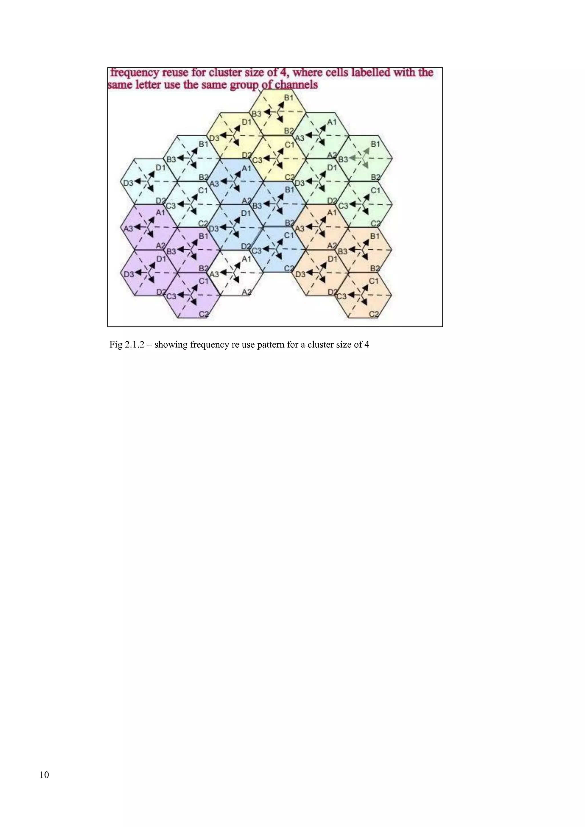 RF Planning and Optimization in GSM and UMTS Networks | PDF