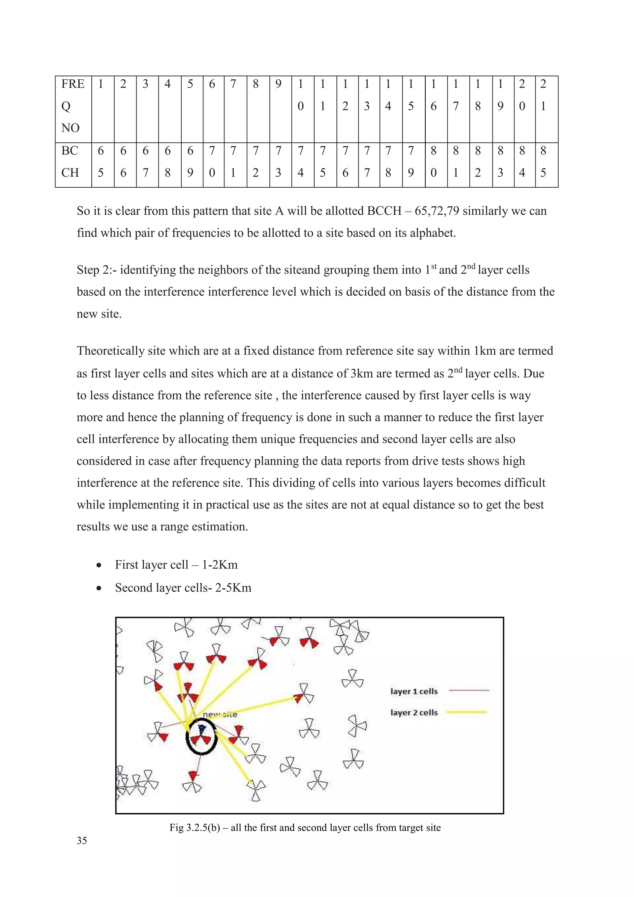 RF Planning and Optimization in GSM and UMTS Networks | PDF