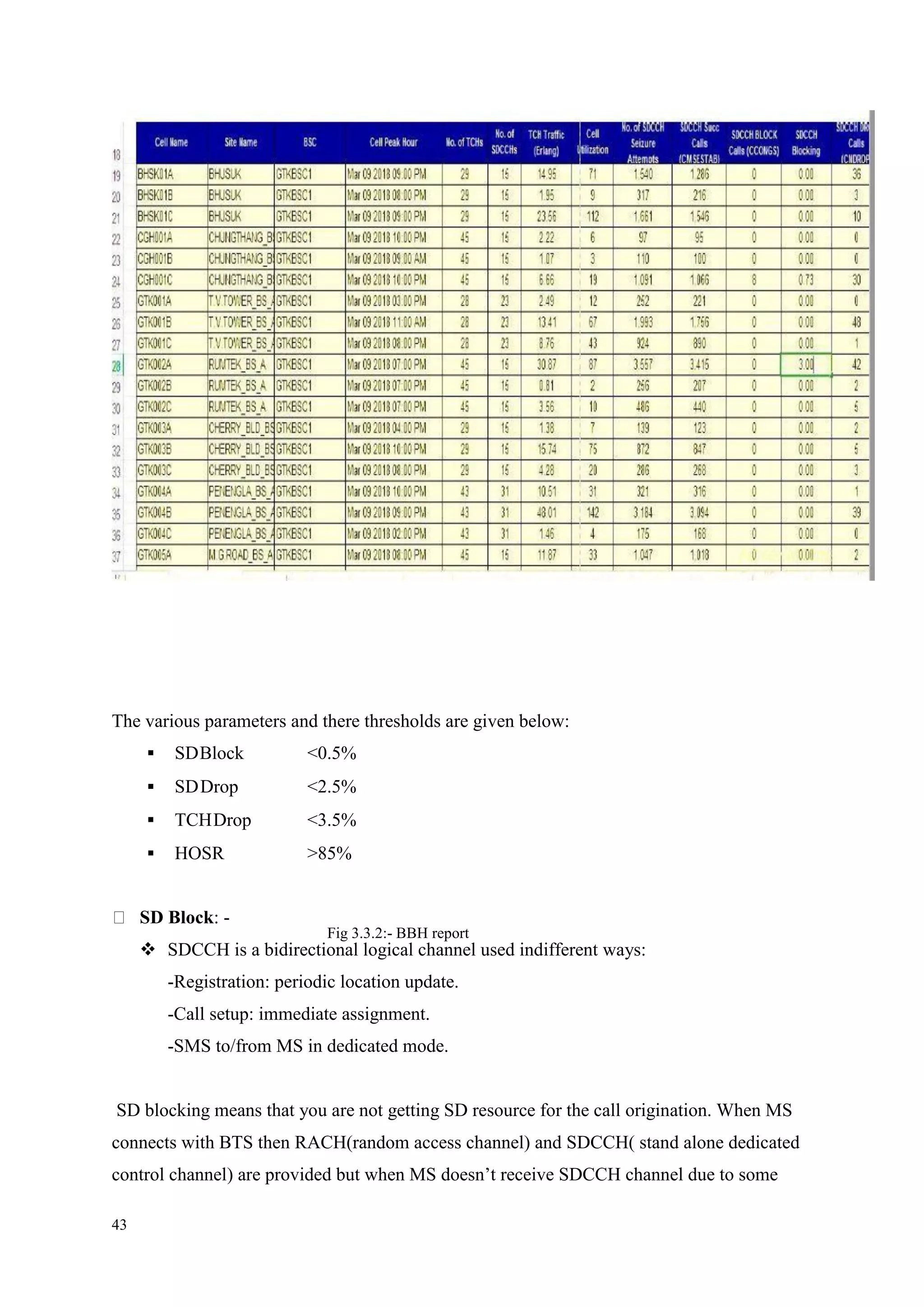 RF Planning and Optimization in GSM and UMTS Networks | PDF