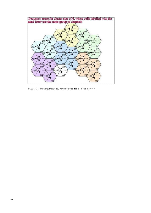 RF Planning and Optimization in GSM and UMTS Networks | PDF