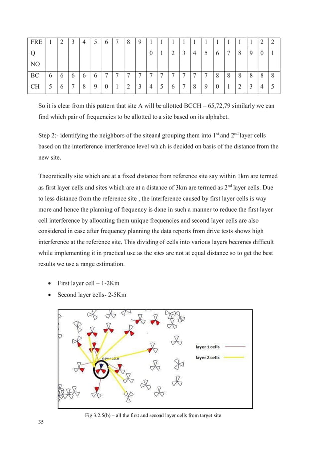 RF Planning and Optimization in GSM and UMTS Networks | PDF