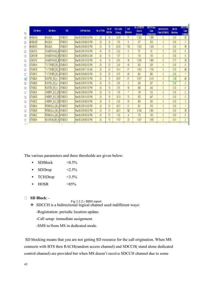 RF Planning and Optimization in GSM and UMTS Networks | PDF