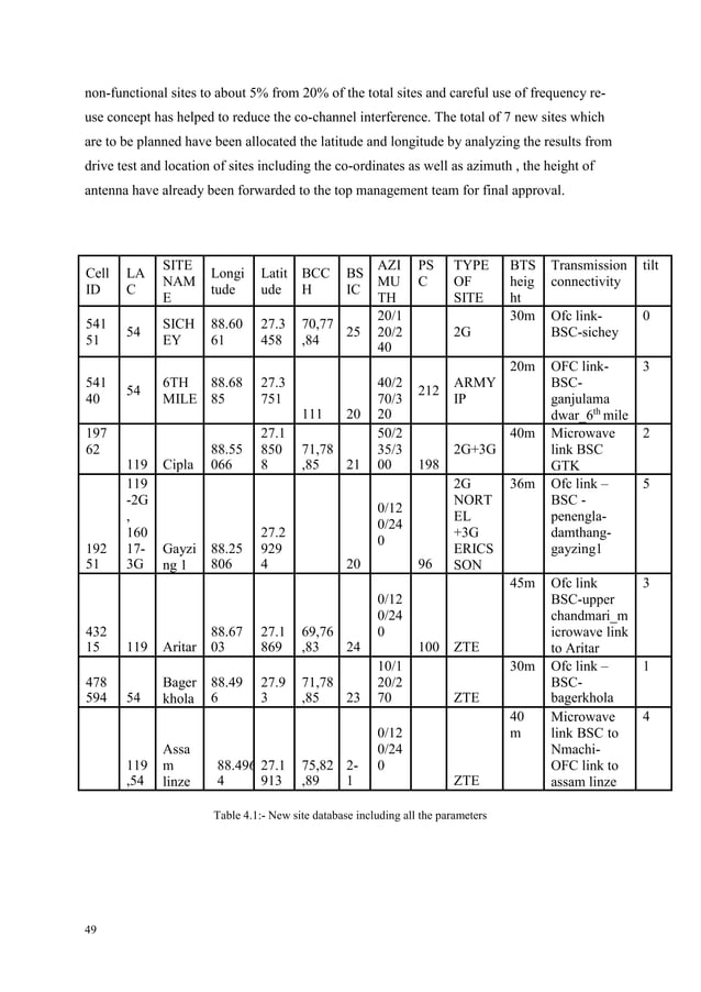 RF Planning and Optimization in GSM and UMTS Networks | PDF