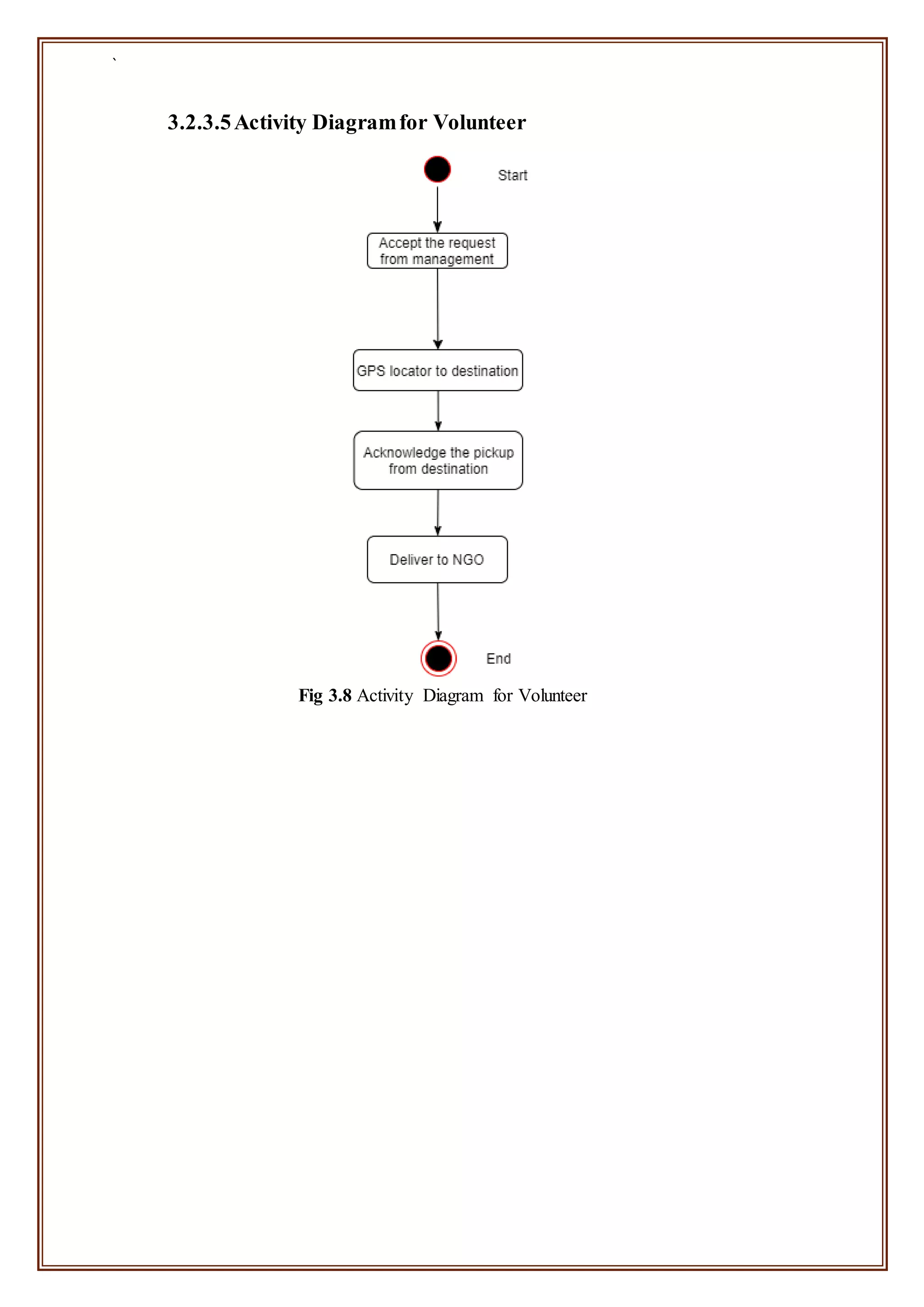 Food donation project report I | DOCX