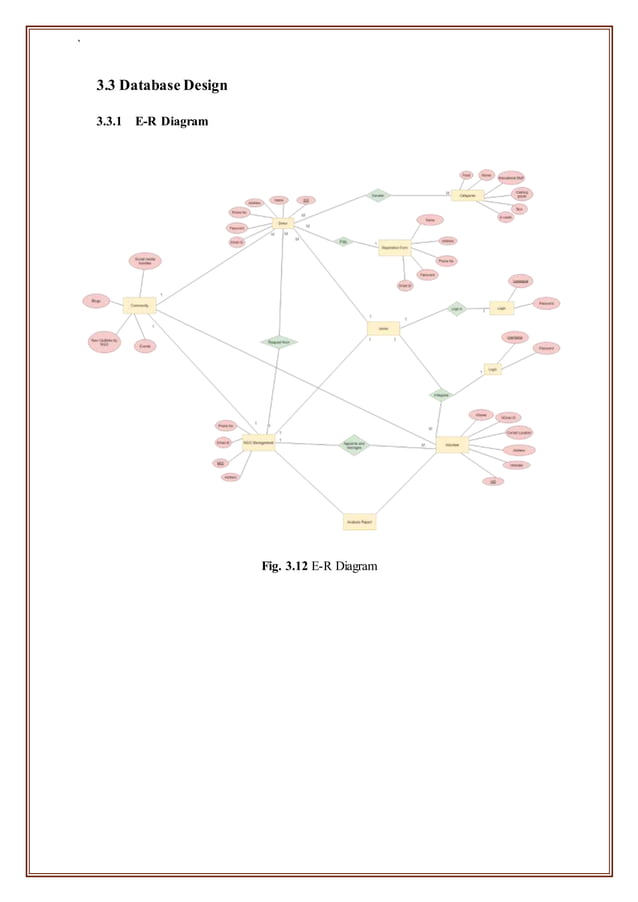 Food donation project report I | DOCX