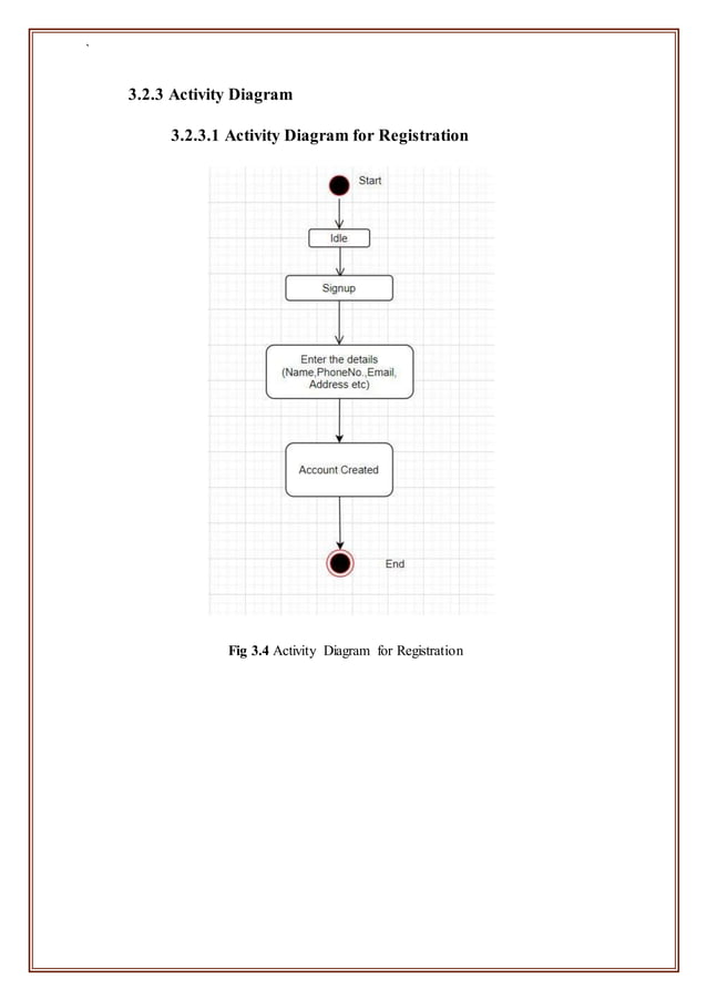 Food donation project report I