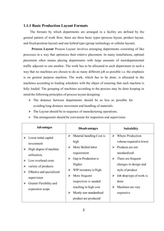 Design of facilty Layout of a LED bulb Production sysem | PDF