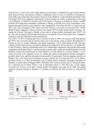 Corporate strategy - Tesla | PDF
