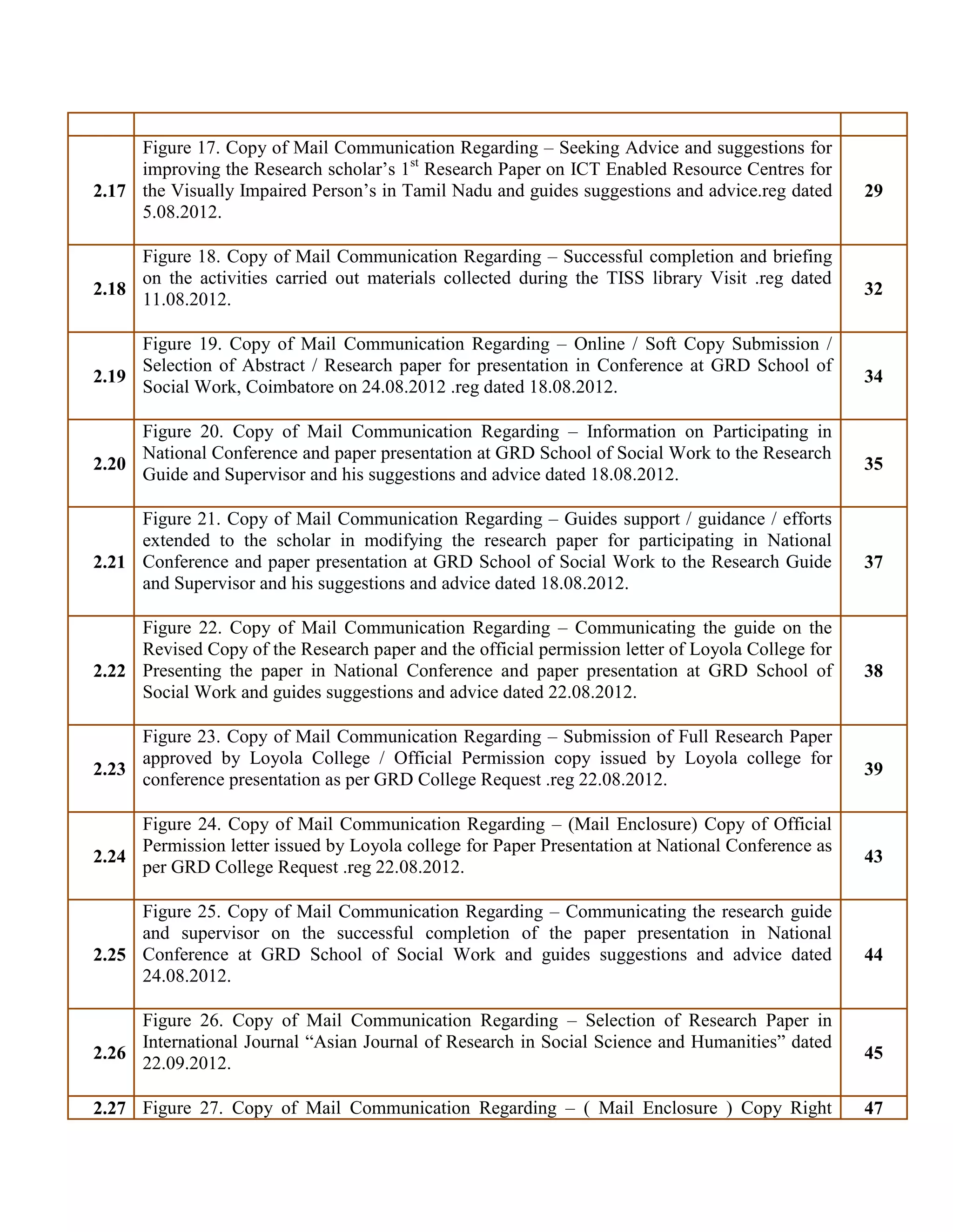 PhD Annual Report first page & detailed table of contents | DOCX