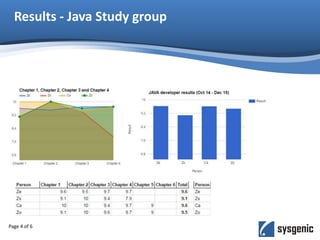 Java Study Group Report | PPT