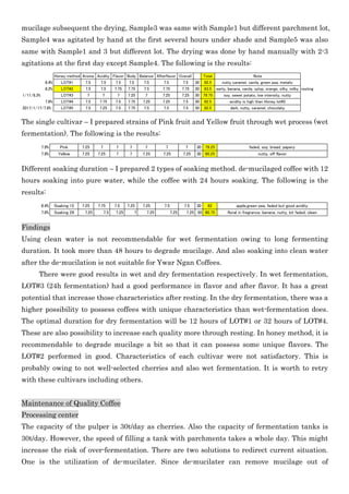 Report for genius coffee | PDF