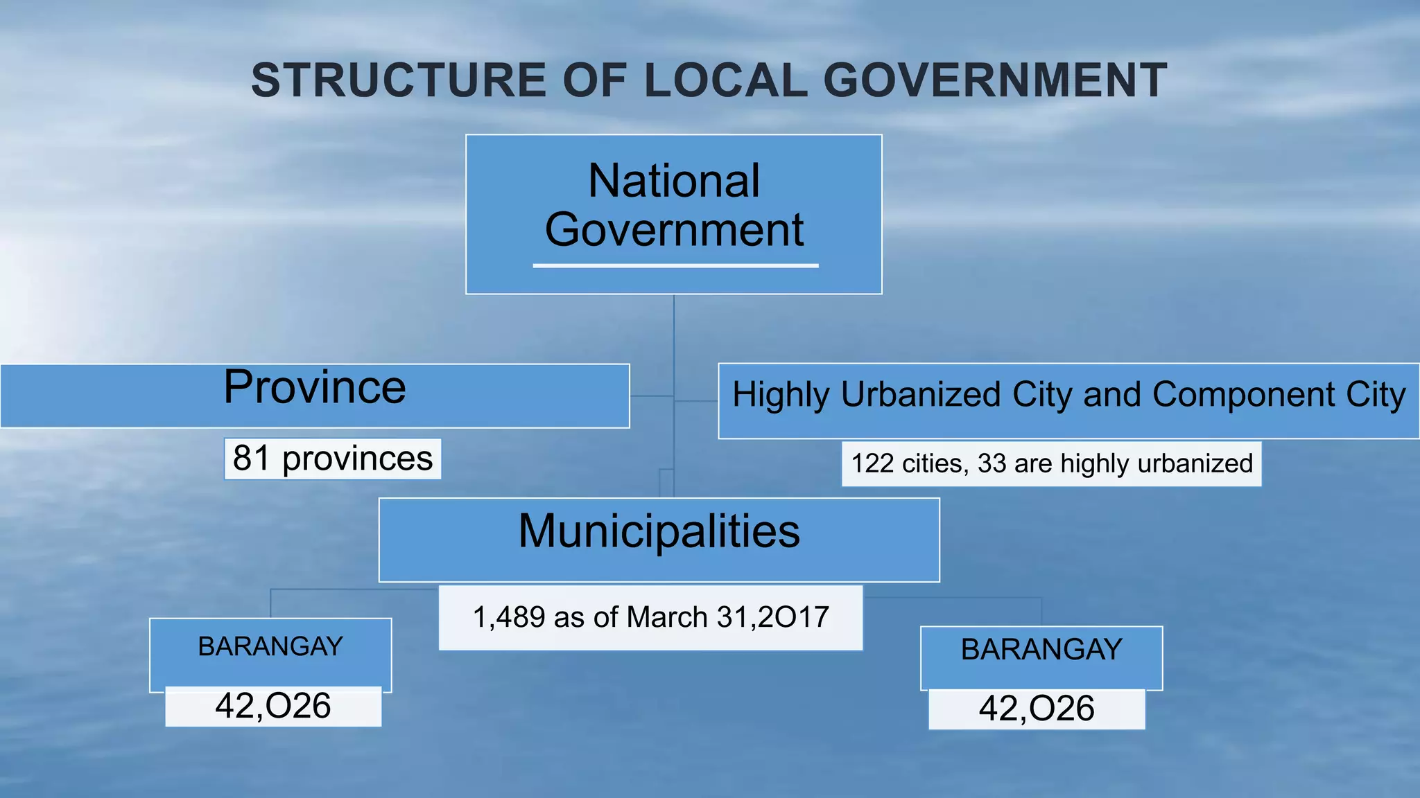 Local Government and Its Structure | PPTX