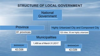 Local Government and Its Structure | PPTX