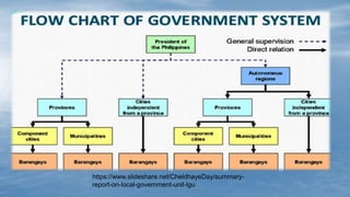 Local Government Structure Chart