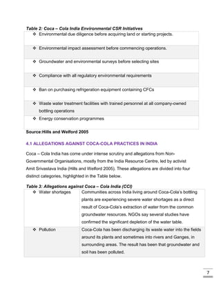 KEY CHALLENGES FACED BY GLOBAL ORGANISATIONS IN IMPLEMENTING CORPORATE ...