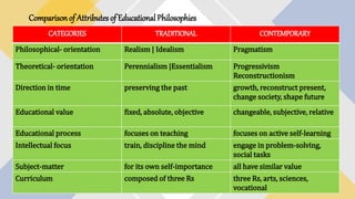 Comparison of Attributes of Educational Philosophies | PPTX