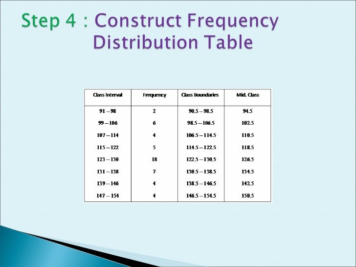 Report frequency distribution table