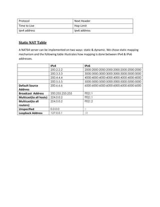 NAT 64 FPGA Implementation | PDF