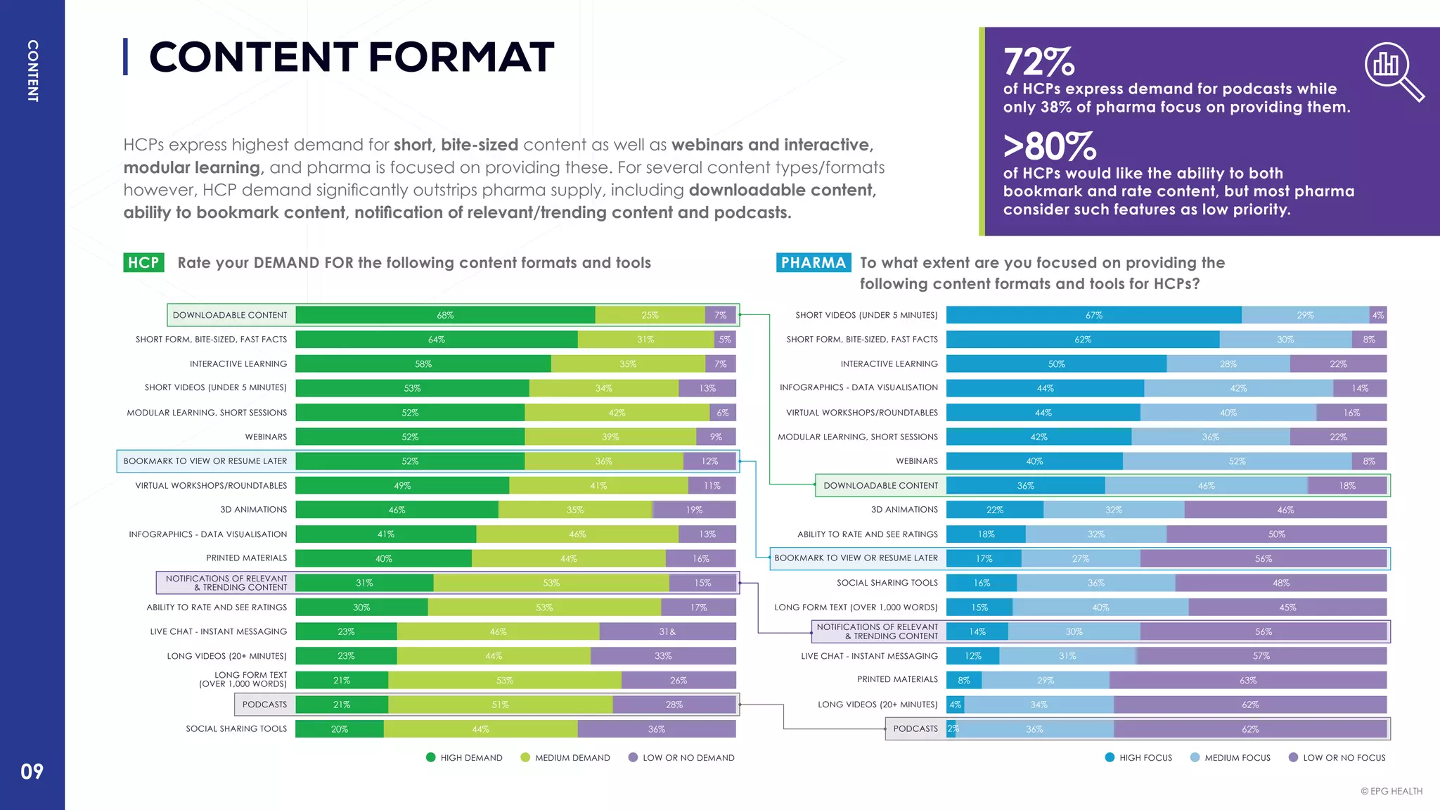 HCP Demand & Supply | PDF