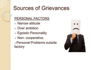 Grievance Handling | PPTX