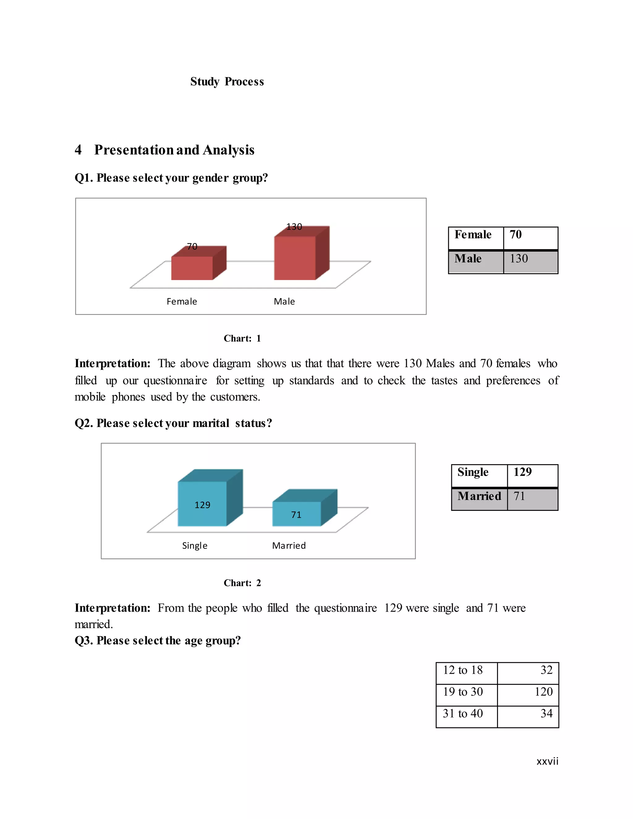 Reserch report on Mobile Phones | DOCX